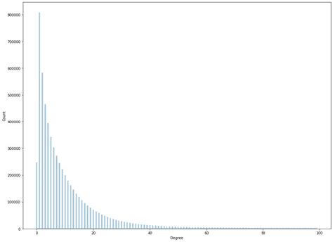 github tanishkasingh9 node2vec dblp citation graph aim is to convert