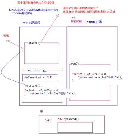 java学习笔记 java基础语法 day17 线程、同步 java 线程简洁语法 csdn博客