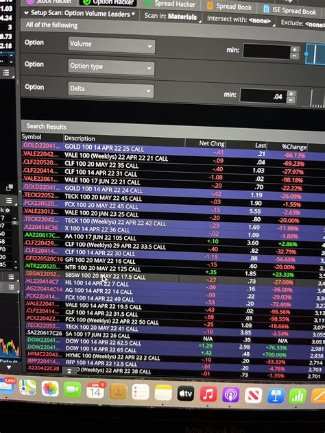 Option Scan Question Why Are Some Rows Highlighted And Others Arent Rthinkorswim