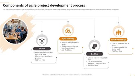 Components Of Agile Project Development Process Ppt Slide