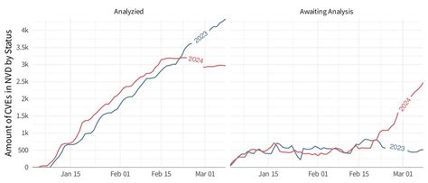 Addressing Nvd Insufficient Data Impact On Vulne Lansweeper Community 73752