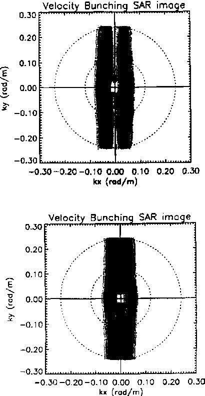 Figure From Two Dimensional Simulations Of SAR Imagery Of Ocean Waves Semantic Scholar