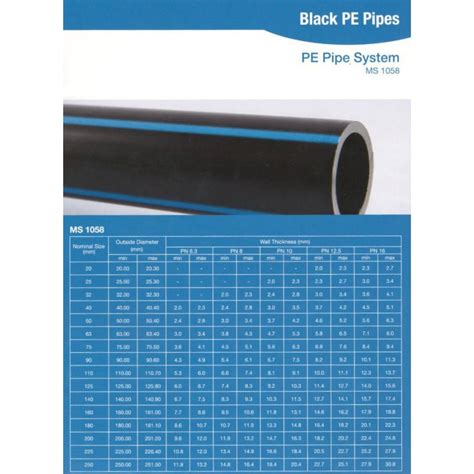 Pe Pipe Labuan Hardware Kemajuan Trading