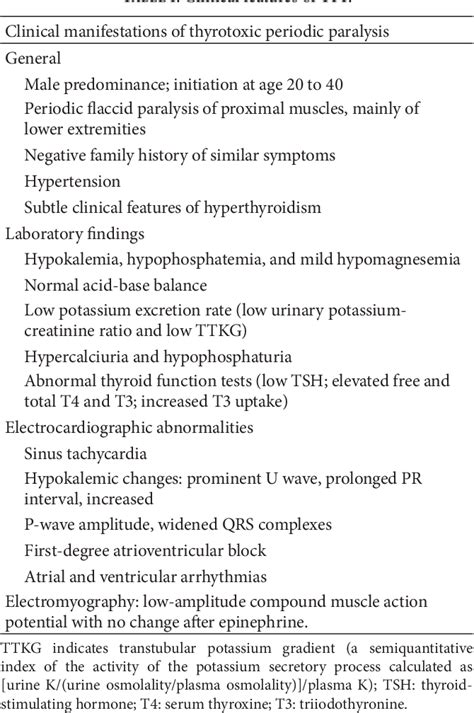 Thyrotoxic Periodic Paralysis Semantic Scholar