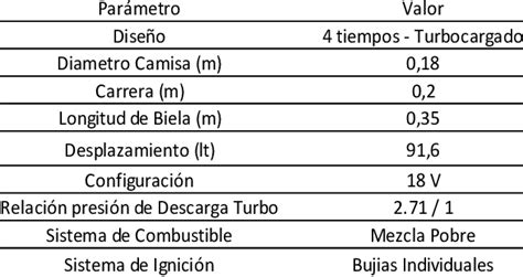 Resulting Characterization Of The Turbocharger Download Table