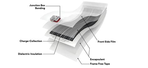Thin Film For Solar Module Manufacturing 3m Us