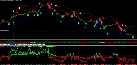 ATR Band Alert Indicator For MT5 MT4