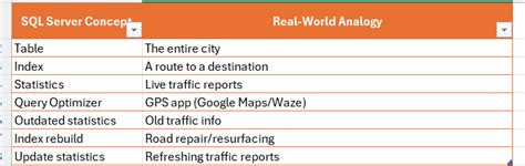 Sql Server Table Design Pattern Part 1 By Johan Max Medium