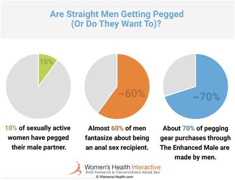 The Ins And Outs Of Pegging Getting Over The Hump — Queer Majority