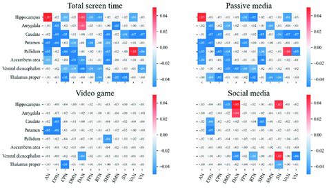 Associations Between Screen Media Use At T1 And Cortical Network To
