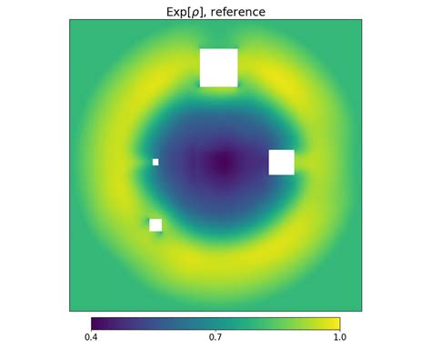 11 Expected Value And Variance With Different Methods Plotted Over The Download Scientific