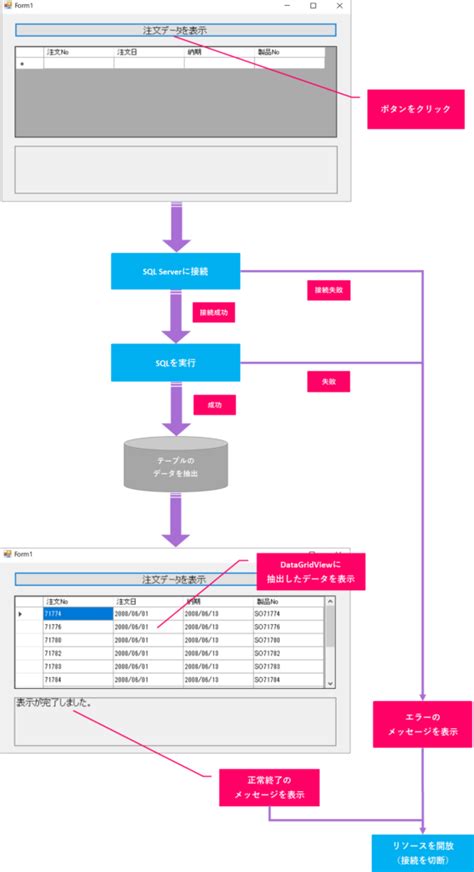 【vbnet】datagridviewコントロールにデータを表示するには？ きままブログ