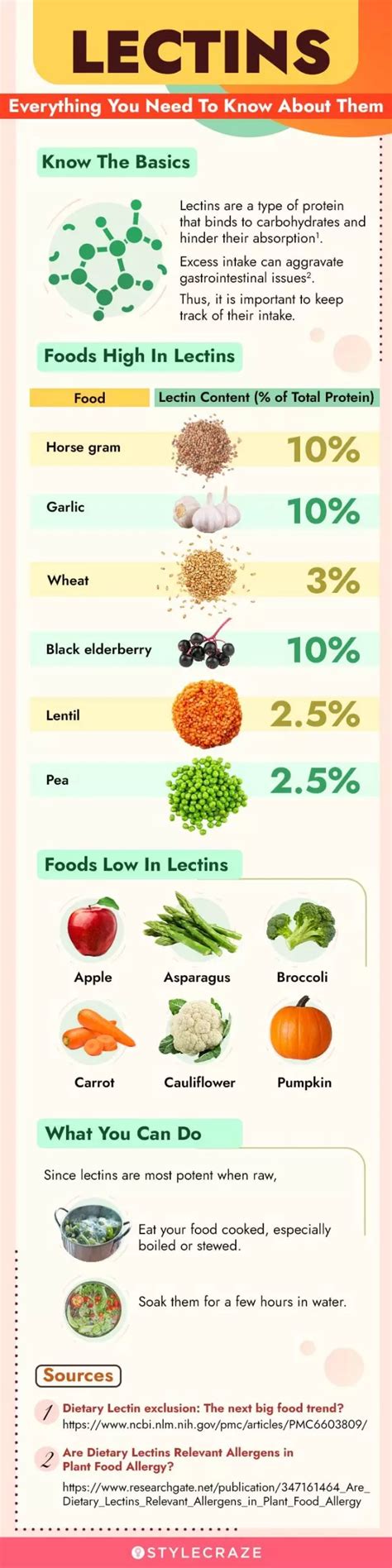 10 Foods High In Lectins To Avoid On A Lectin Free Diet Lectins