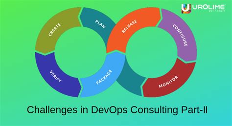 Challenges In Devops Consulting Part Ii Urolime Blogs