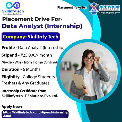 Placement News For Data Analyst Appwars Technologies Facebook