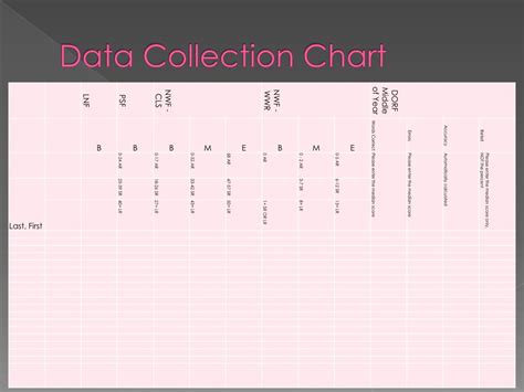Ppt Data Driven Instruction Powerpoint Presentation Free Download Id 3452784