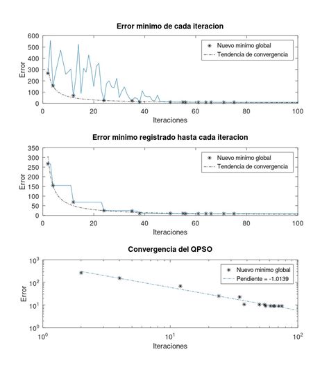 Qpso Qpso Albert Ramos