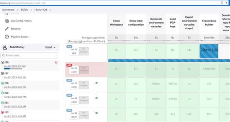 428 Nightly Build Broken · Issue 1026 · Eclipse Platformeclipse