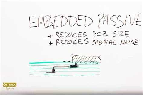 What Are Embedded Passives And Actives The Passives Times