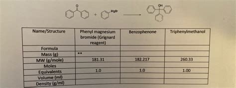 Mgbr Namestructure Phenyl Magnesium Bromide