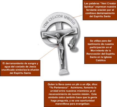 Comunidad Jesús Vive Cruz Rcc
