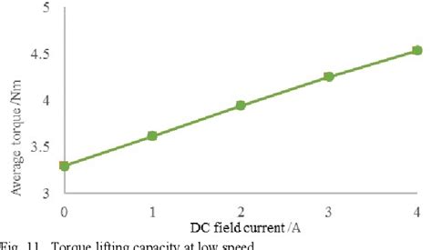 Figure 11 From Design And Analysis Of New Modular Stator Hybrid
