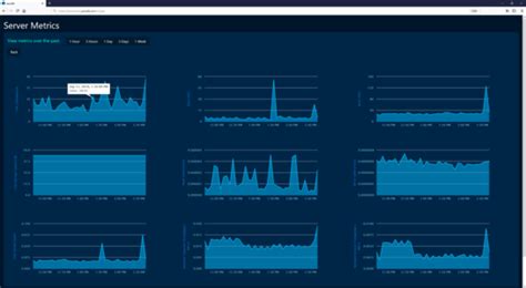 Jawsdb Maria Add Ons Heroku Elements