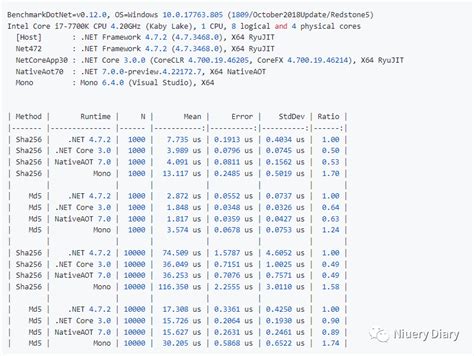 性能基准测试工具 Benchmarkdotnetbenchmark工具 Csdn博客