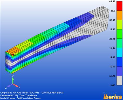 Reactive Moments In A Cantilever Beam Modeled With 3 D Elements Nastran Eng Tips