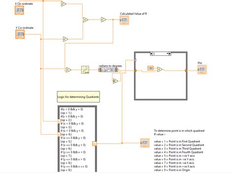 Labview Program For Cartesian To Polar Coordinates { Using Function