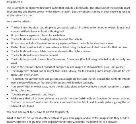 Solved Assignment This Assignment Is About Writing Html Chegg