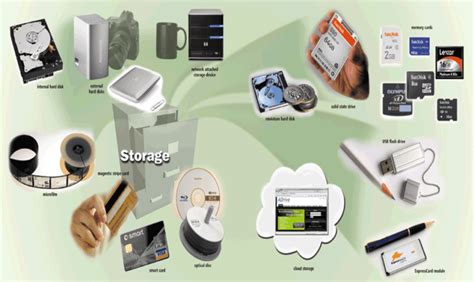 Computer Storage Devices Library Information Management