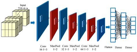 A Network Traffic Prediction Method For Aiops Based On Tda And Attention Gru