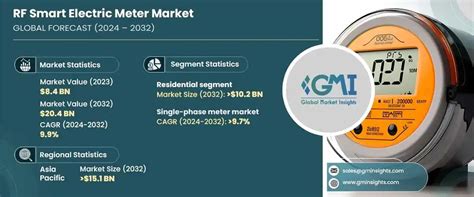 Rf Smart Electric Meter Market Size 2024 2032 Global Report