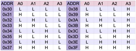 Pinouts Adafruit Neokey 1x4 Qt I2c Breakout Adafruit Learning System