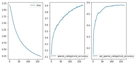 GitHub Ismizu NLP Keras Project Spacy TfidfVectorizer Used To Tokenize Vectorize Movie