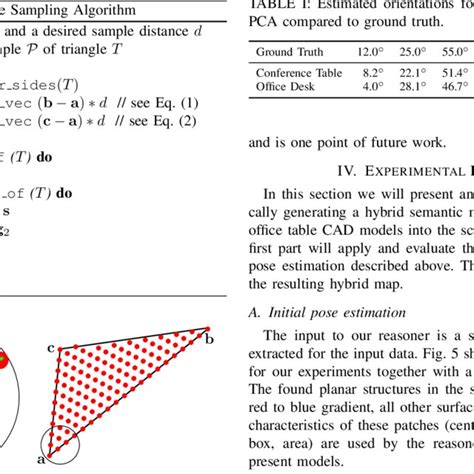 Exemplary Sampling Of A Triangle Sample Points Are Marked By Red Dots