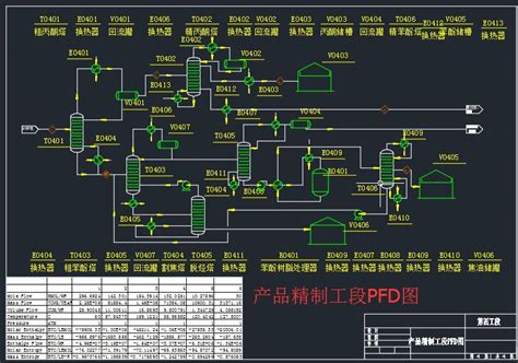 异丙苯法生产 万吨年苯酚丙酮化工厂初步设计 AutoCAD 模型图纸下载 懒石网