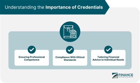 Financial Advisor Credentials Meaning Examples And Importance