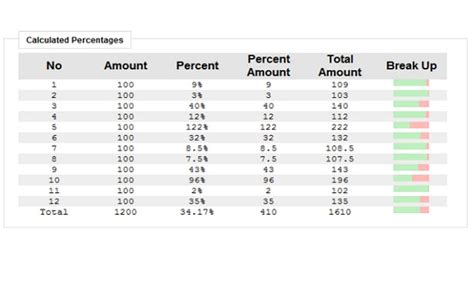 Percentage Calculator Extension Opera Add Ons