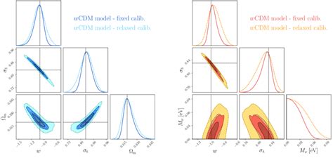 Cosmological Forecasts For The Euclid Mission From The Void Size