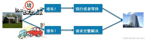 Java Oop 6 异常众生云海一念初见 的博客 Csdn博客
