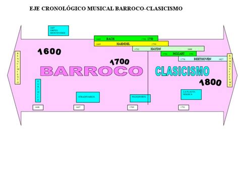 Eje Barroco Clasicismo Pdf Música Clásica Clasicismo