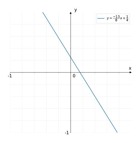 Solved Plot The Points 610 And 2 3 In A Rectangular Coordinate