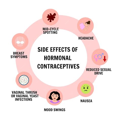 Premium Vector Medical Information Side Effects Of Hormonal