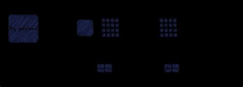 Introducing Data Availability Committees