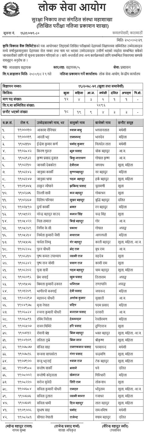 Krishi Bikas Bank Limited Results For 5th Level Business Assistant