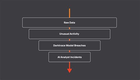 Darktrace Detect Sertalink Belgium And Luxembourg