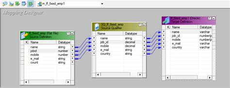 Informatica Working With Fixed Width Flat Files Explore Informatica