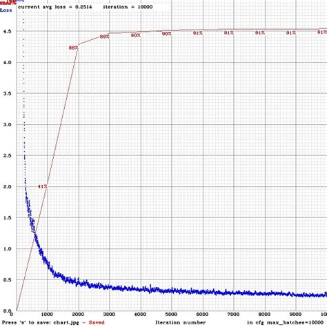 Python How To Train My Model To Draw Bounding Box Around Text Present In Image Stack Overflow